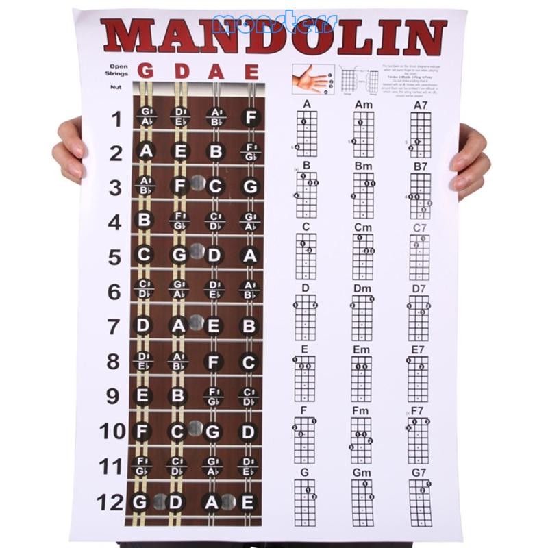 Mon Mandolin Chord Chart Poster Mandolin Fretboard Note Chart Easy ...