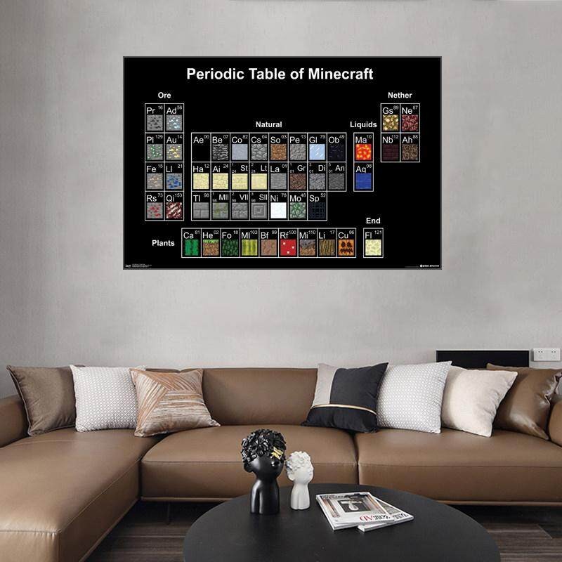 Minecraft Periodic Table Wall Poster | Shopee Philippines