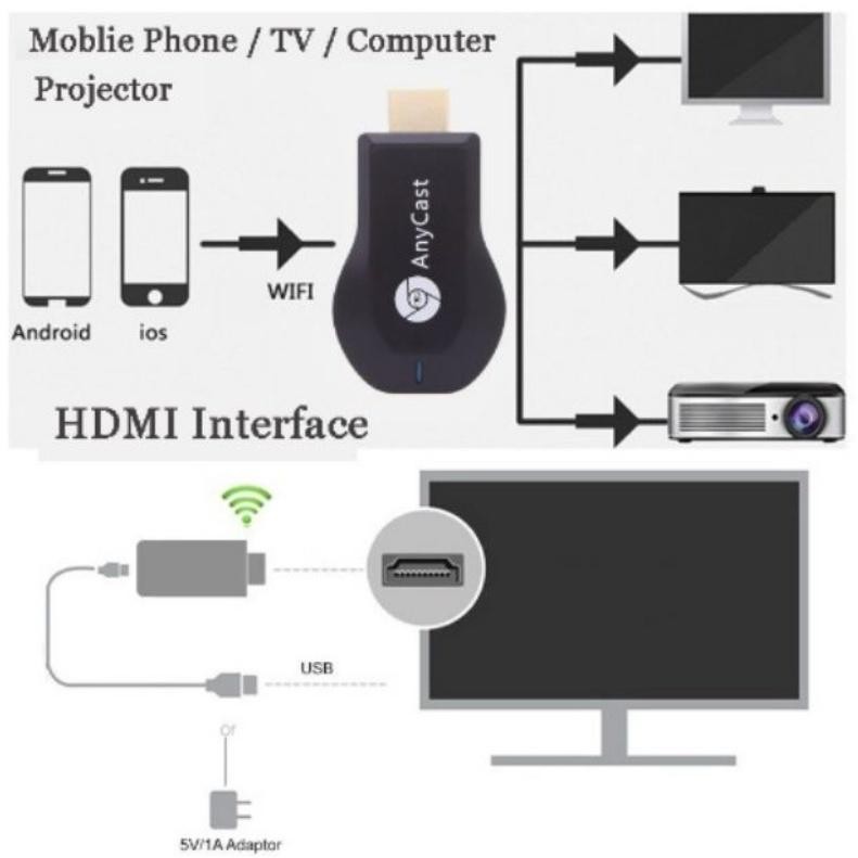 anycast m9 phone mirror screen with tv hdmi mirroring wifi DLNA Ezcast ...