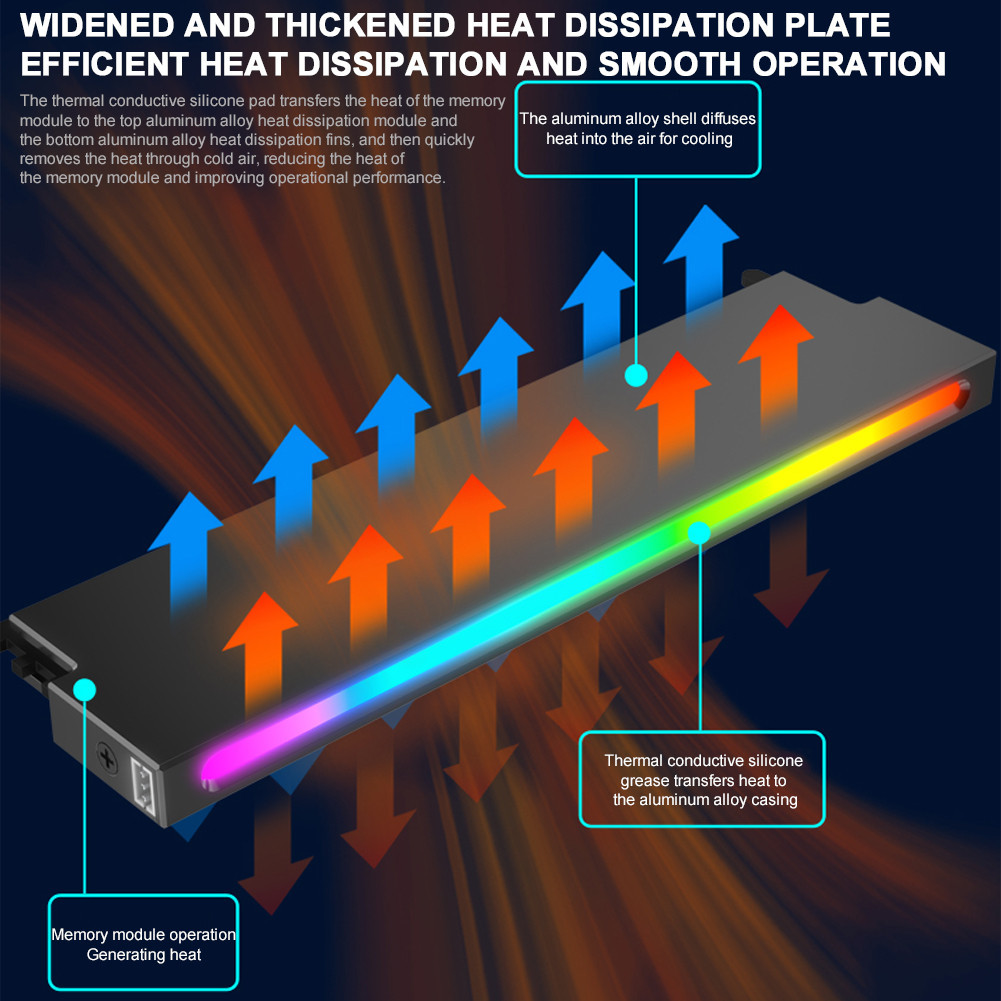 Desktop Computer RAM Heatsink 5V 3PIN ARGB Sync DDR3 DDR4 DDR5 Memory Cooler [superecho.ph ...