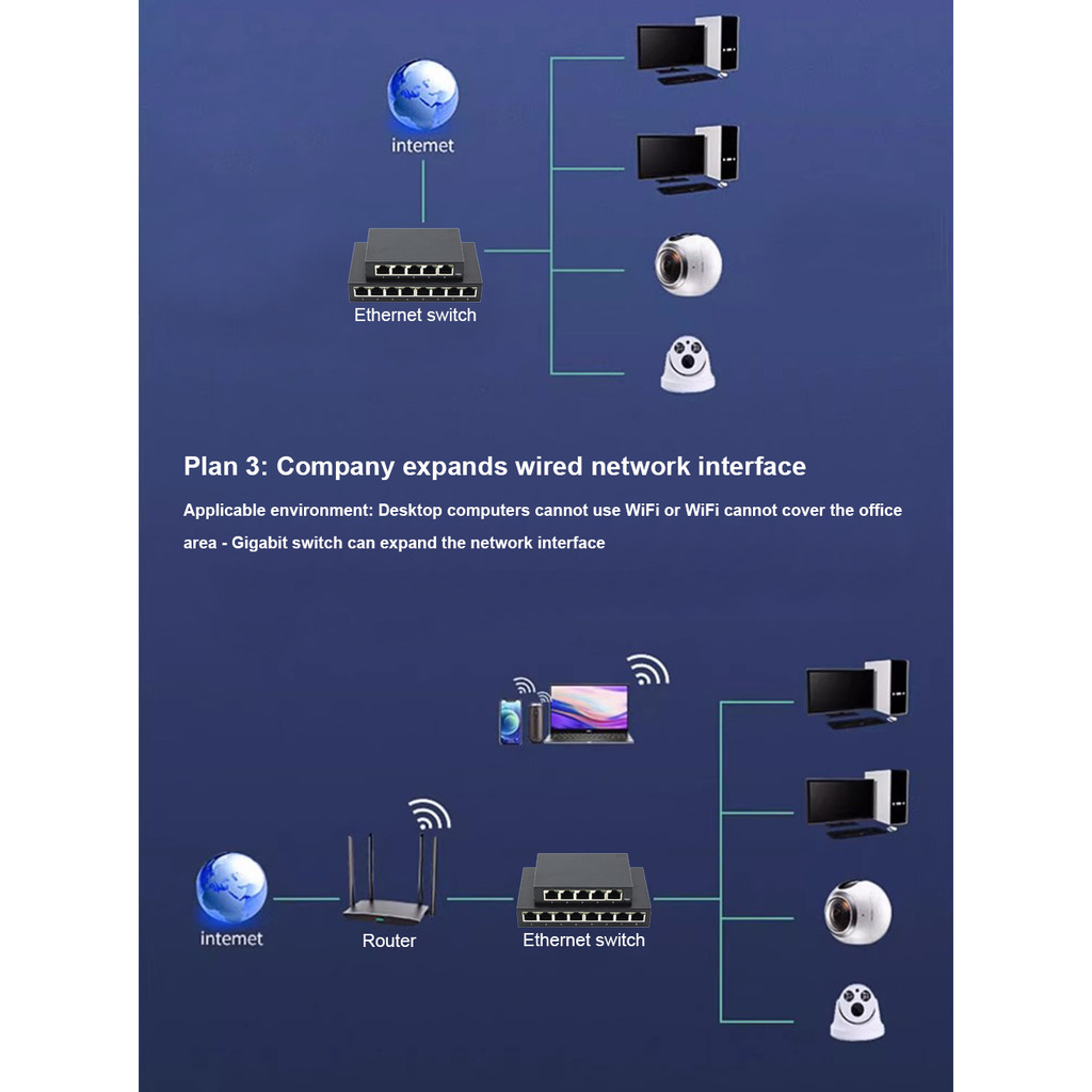 Gigabit Switch 10/100/1000Mbps MDI/MDIX, 5Port/8Port, Plug and Play ...