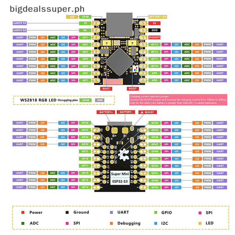 Pro ESP32-S3 Super Mini Development Board Version Development Learning ...