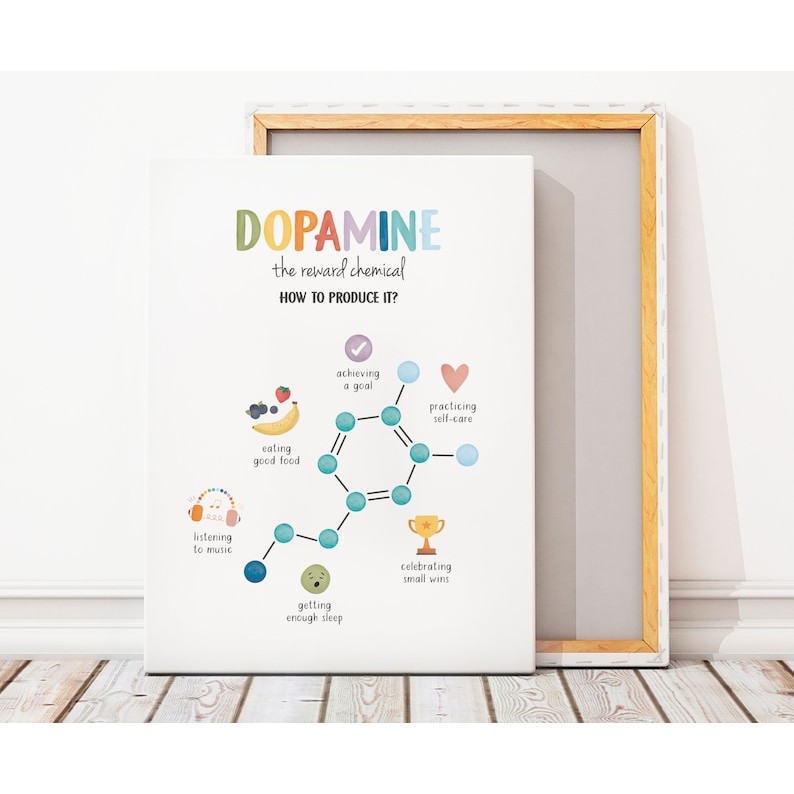 Happy Chemicals Poster Dopamine Poster Therapy Office Decor Mental ...