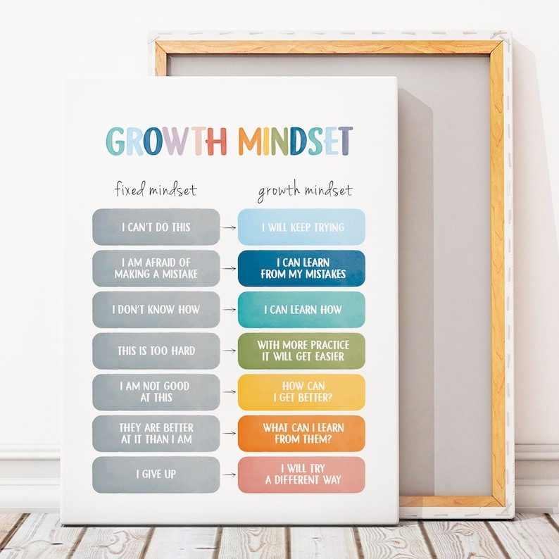 Growth Mindset Poster Therapy Office Decor CBT poster Calming Corner ...