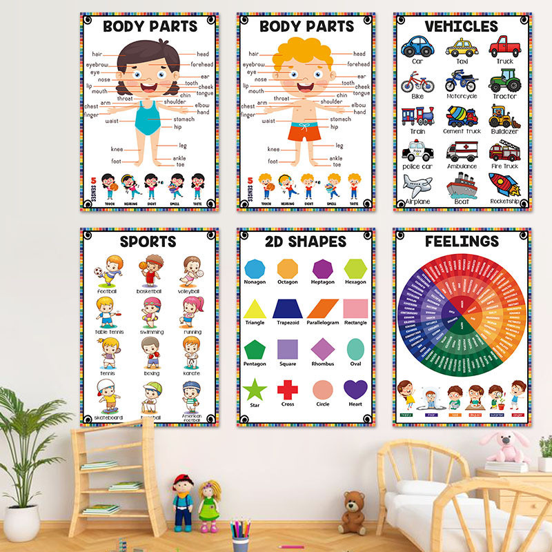 Word Wall Stickers Mind Map English Classroom Training Wall Decoration ...