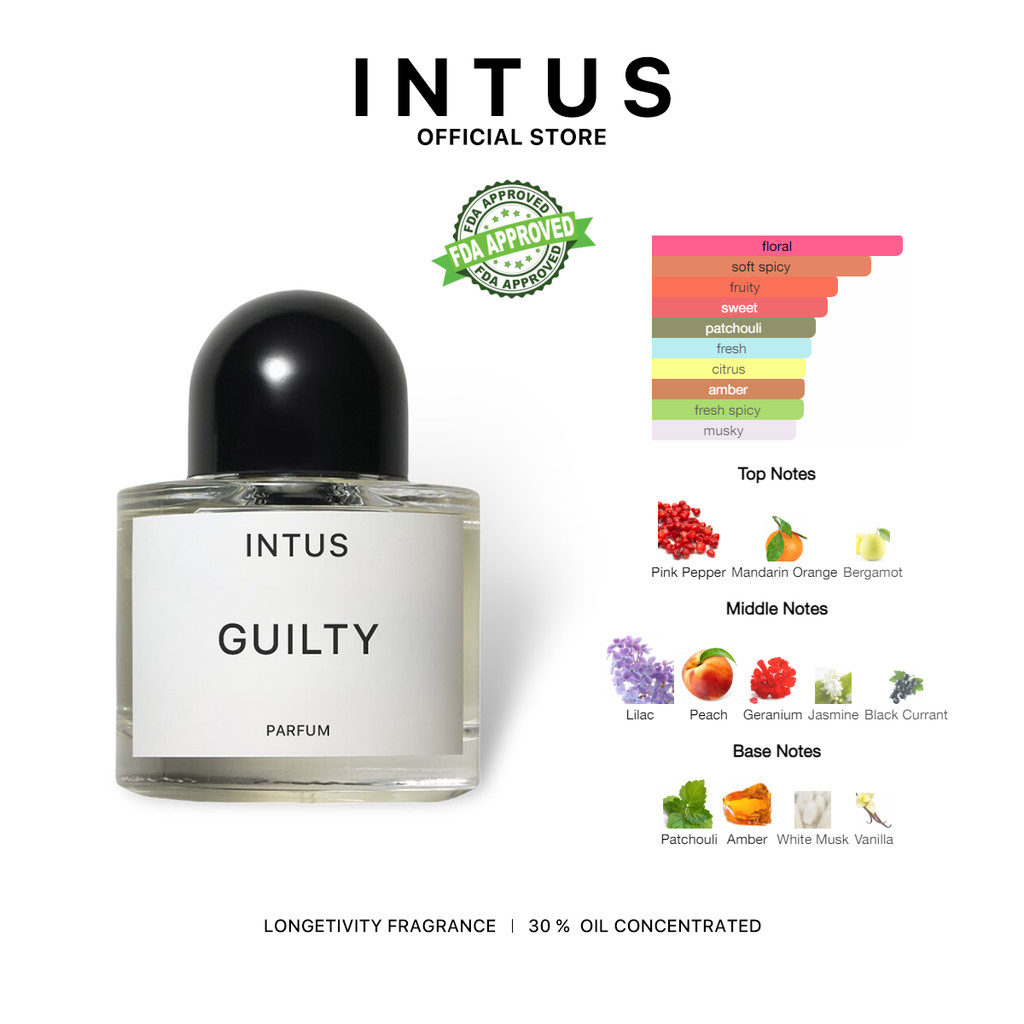 GUILTY 】INTUS Premium Long Lasting Perfume - 30% Oil Based,Concentrated ...