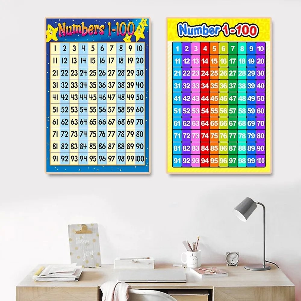 Kids Educational Wall Poster 1-100 Numbers Chart for Preschool ...