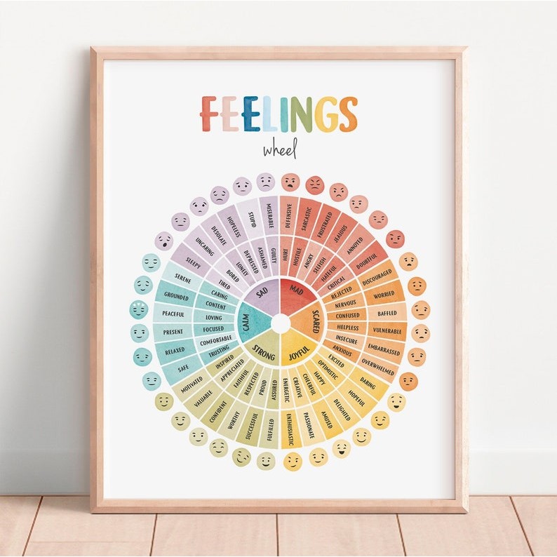 Feelings Wheel Emotions Poster Zones of Regulation Mental Health ...