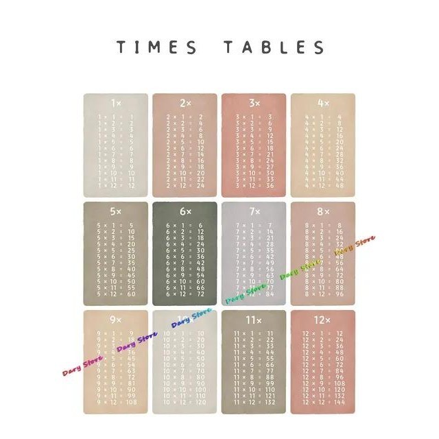 Multiplication Table Canvas Poster Educational Math Chart for Kids ...