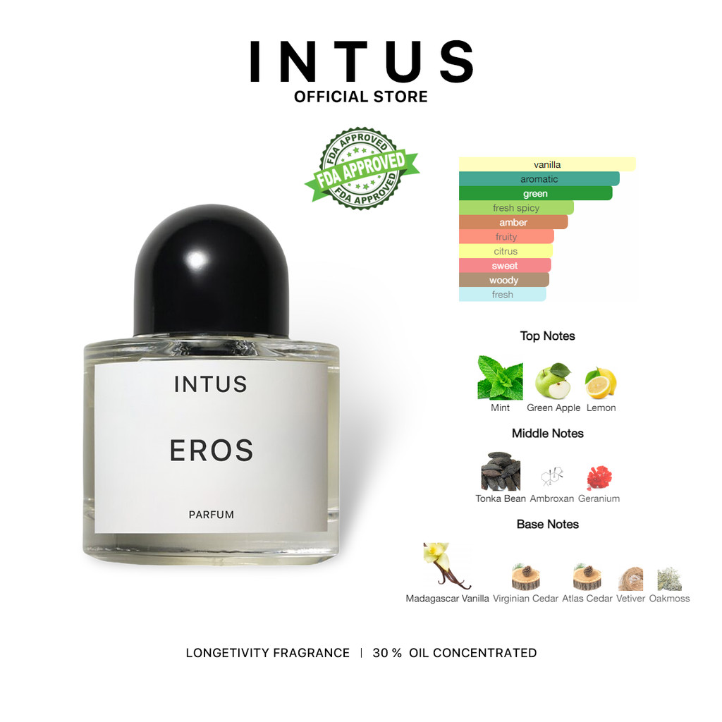 MEN'S COLLECTIONS 】INTUS Premium Long Lasting Perfume - 30% Oil Based ...