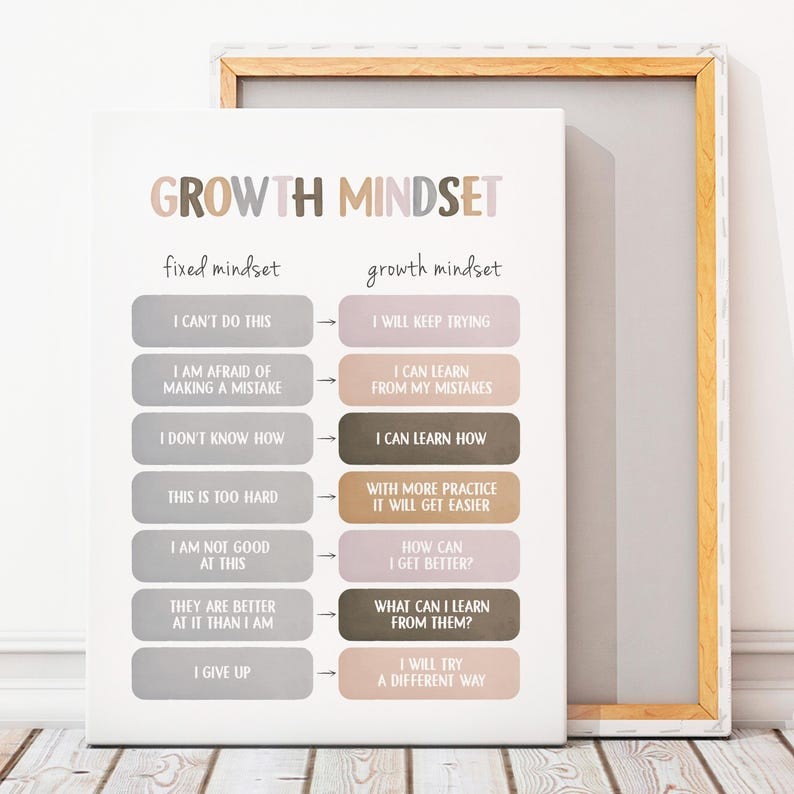 Growth Mindset Poster Therapy Office Decor CBT poster Calming Corner ...