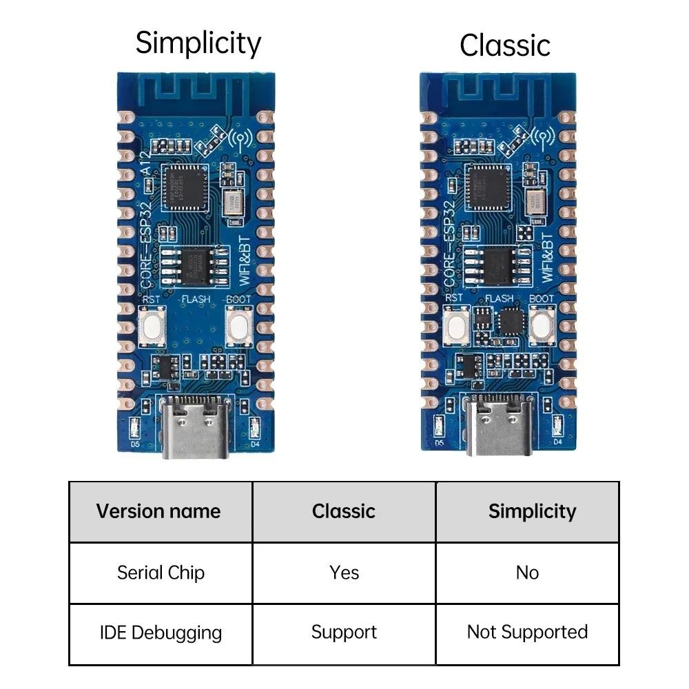 ESP32-C3 Core Board Development Board 2.4G WIFI Bluetooth-compatible ...