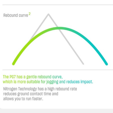 ANTA Men Journey PG 7 Running Shoes Cushioning Rebound Shock-Absorpted ...