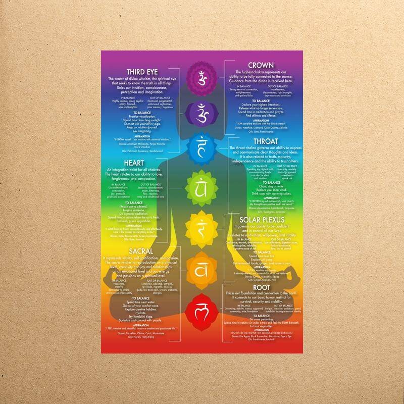 Chakra Chart Poster Chakras Modern Crystals Chakra Yoga Spiritual Artwork Reiki Infographic ...
