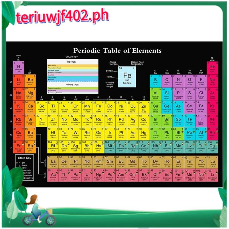 TI 】Canvas Periodic Table Science Poster with Real Elements, Black ...