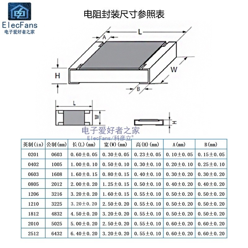 1 ohm-1M 33 kinds of 20 each 0805 SMD resistor package accuracy 1% ...