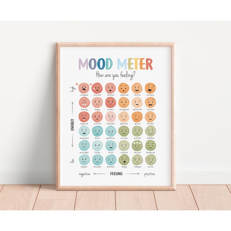 Mood Meter Feelings Thermometer Feelings chart Zones of Regulation ...