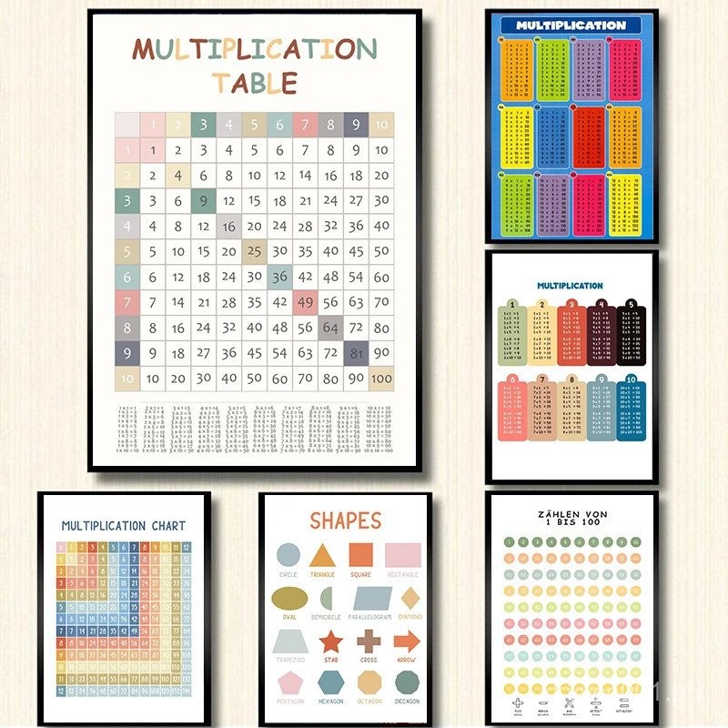 Multiplication Table 1-12 Print Times Table Chart Math Poster Class ...
