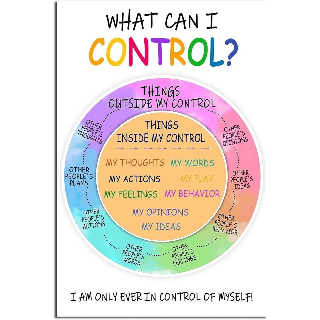 Poster What Can I Control Poster Mental Health Chart I Am Only Ever In ...