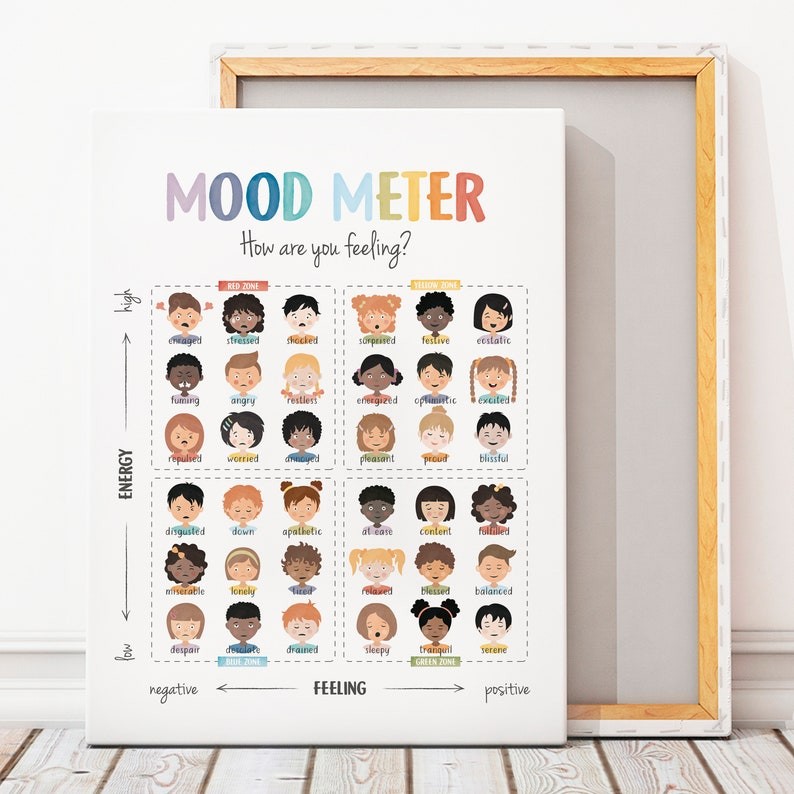 Feelings Scale Chart Feelings Thermometer Zones of Regulation Mood ...