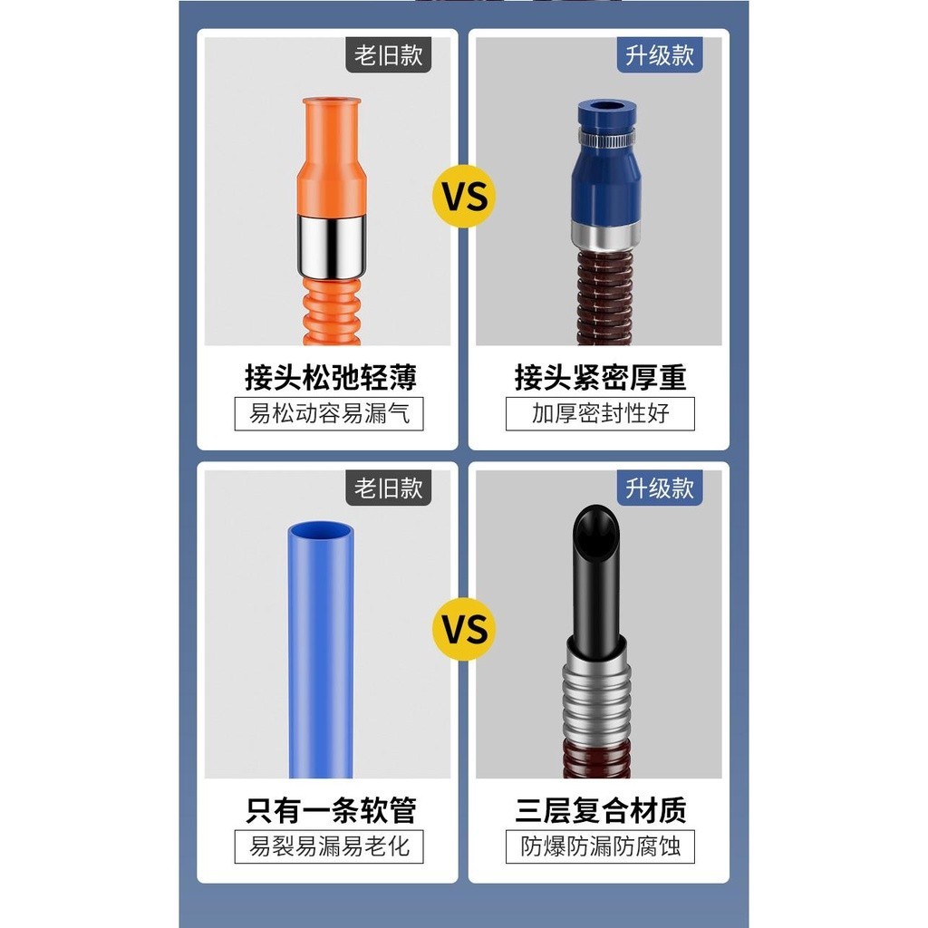 COD/Gas pipe hose explosion-proof high pressure stainless steel ...