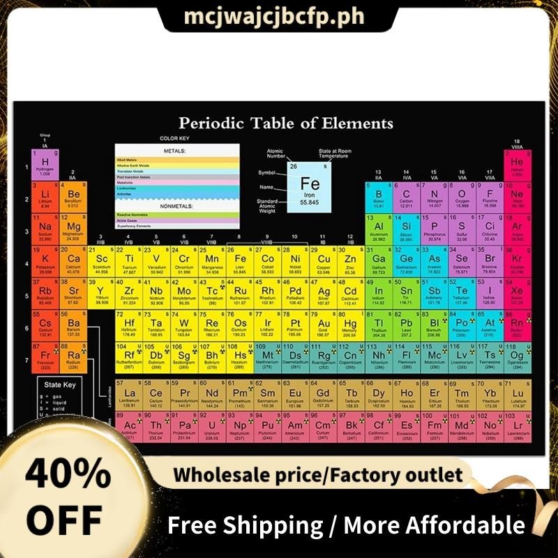 Perfect 1 PCS Black Periodic Table Science Poster with Real Elements ...