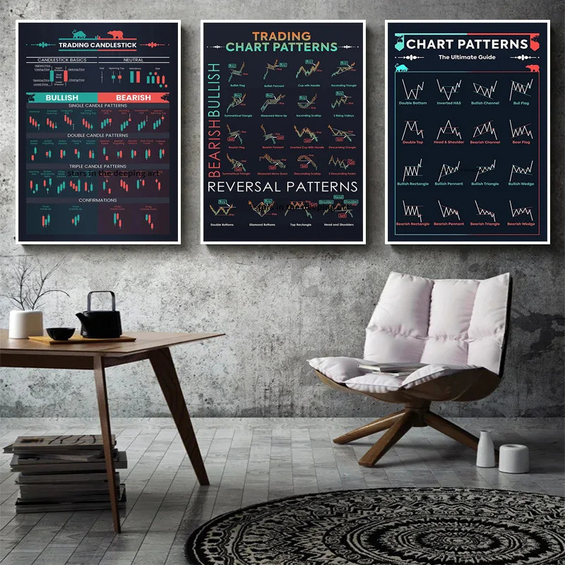 Trader Stock Market Forex Trading Chart Pattern Art Poster Canvas ...