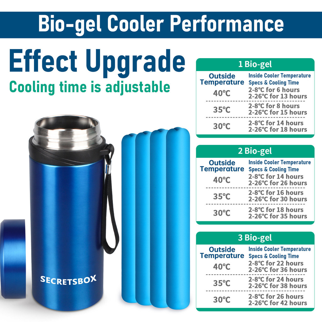 Insulin Refrigerated Cup Electric-free Ice Crystal Model Insulin ...