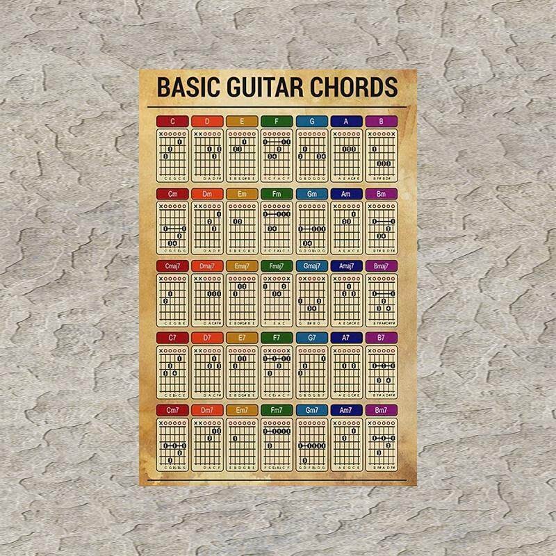 Basic Guitar Chords Poster Guitar Guide Wall Art Guitar Chords For ...