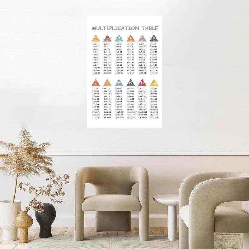 Multiplication Table Print Times Table Chart Math Poster Class Room ...