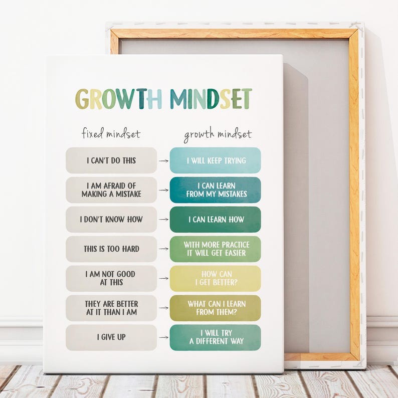 Growth Mindset Poster Therapy Office Decor Calming Corner Print Calming ...