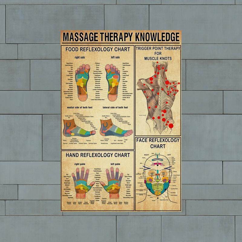 Reflexology Chart Massage Therapy Knowledge Poster Foot Trigger Point ...