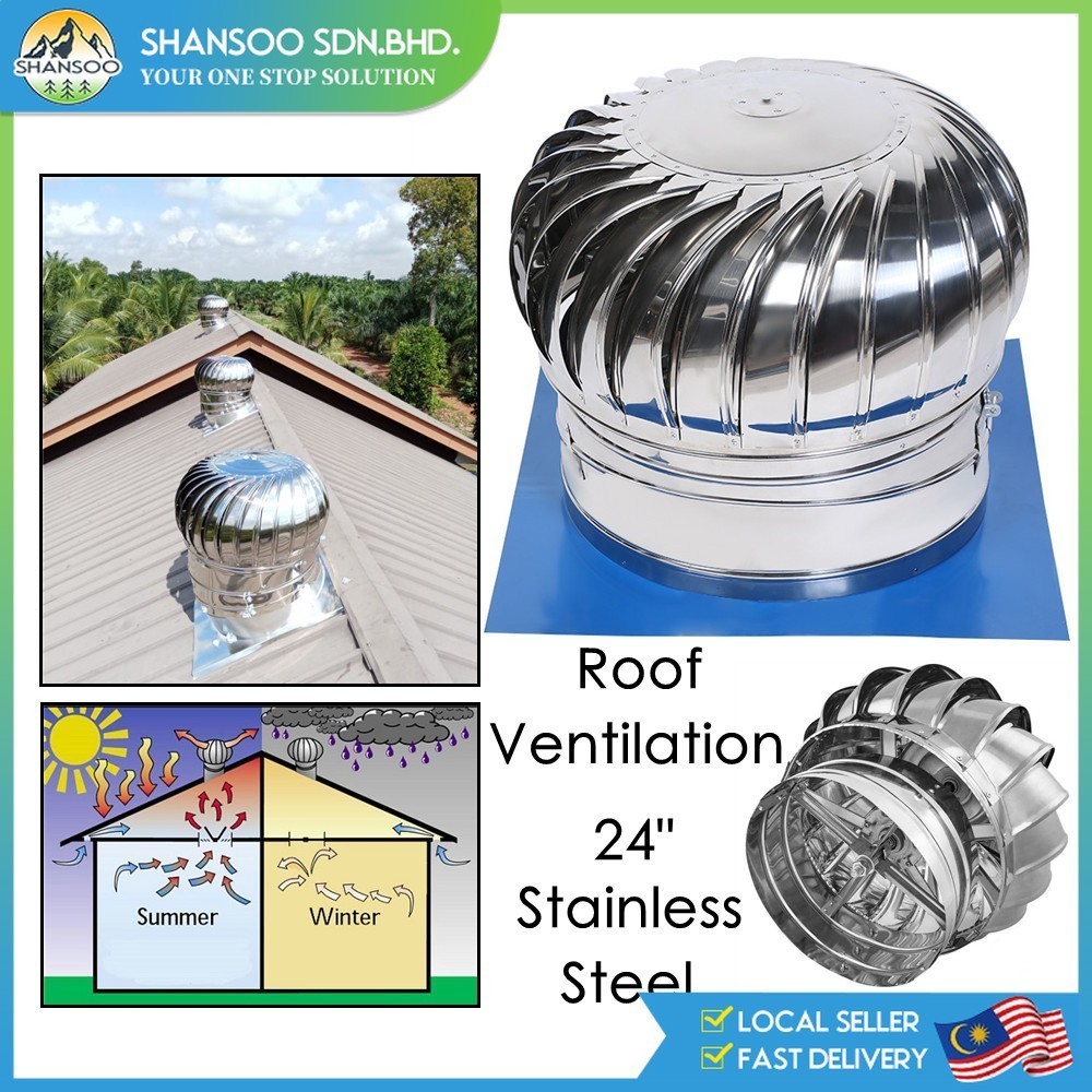 600mm 24" Stainless Steel Unpowered Wind Turbine Ventilator Factory ...