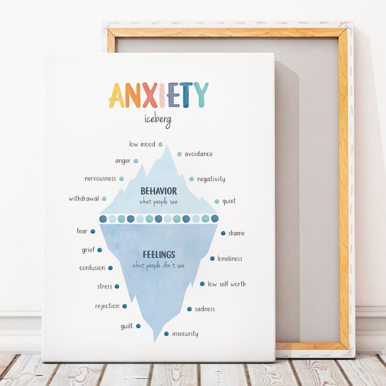 Anxiety Iceberg Mental Health Counselor Office Decor Anxiety Poster ...