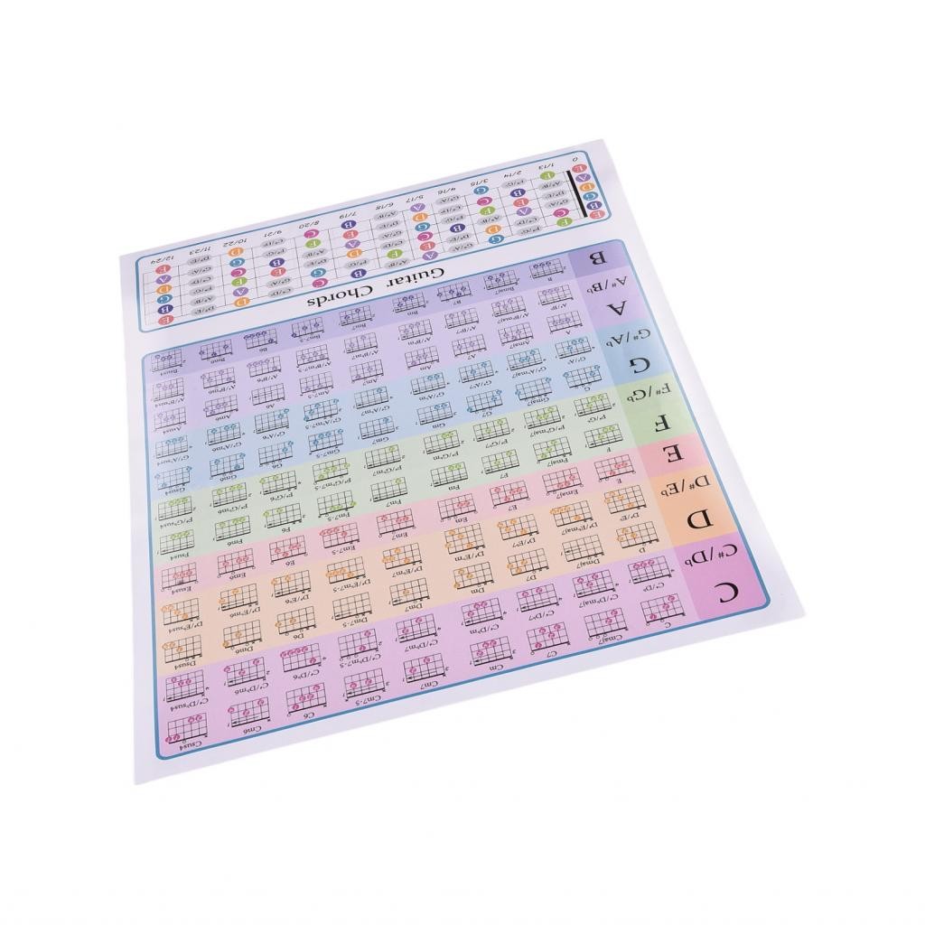 Musicalinstruments-PH Guitar Chord Chart for Beginners Music Theory ...