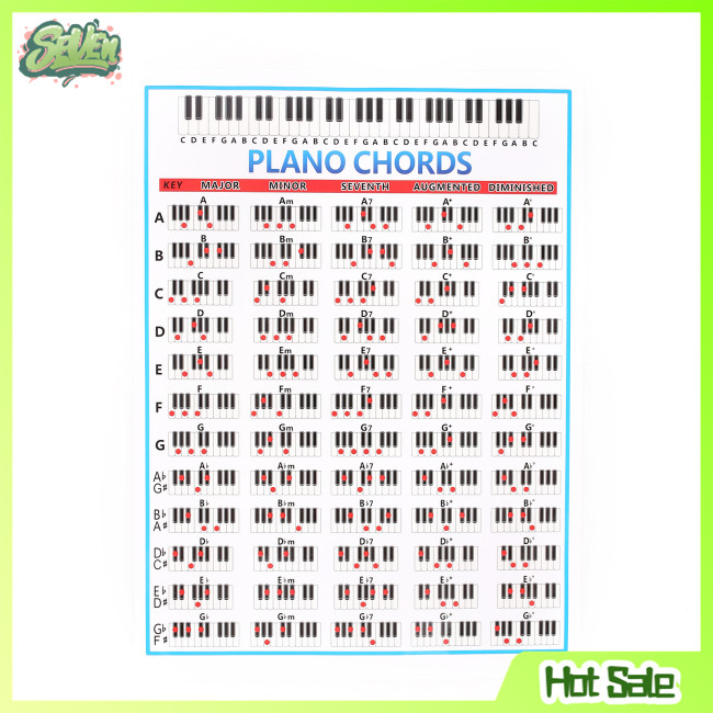 Piano Chords Scales Chart Master Piano Chord Progressions 88 Keys Piano ...