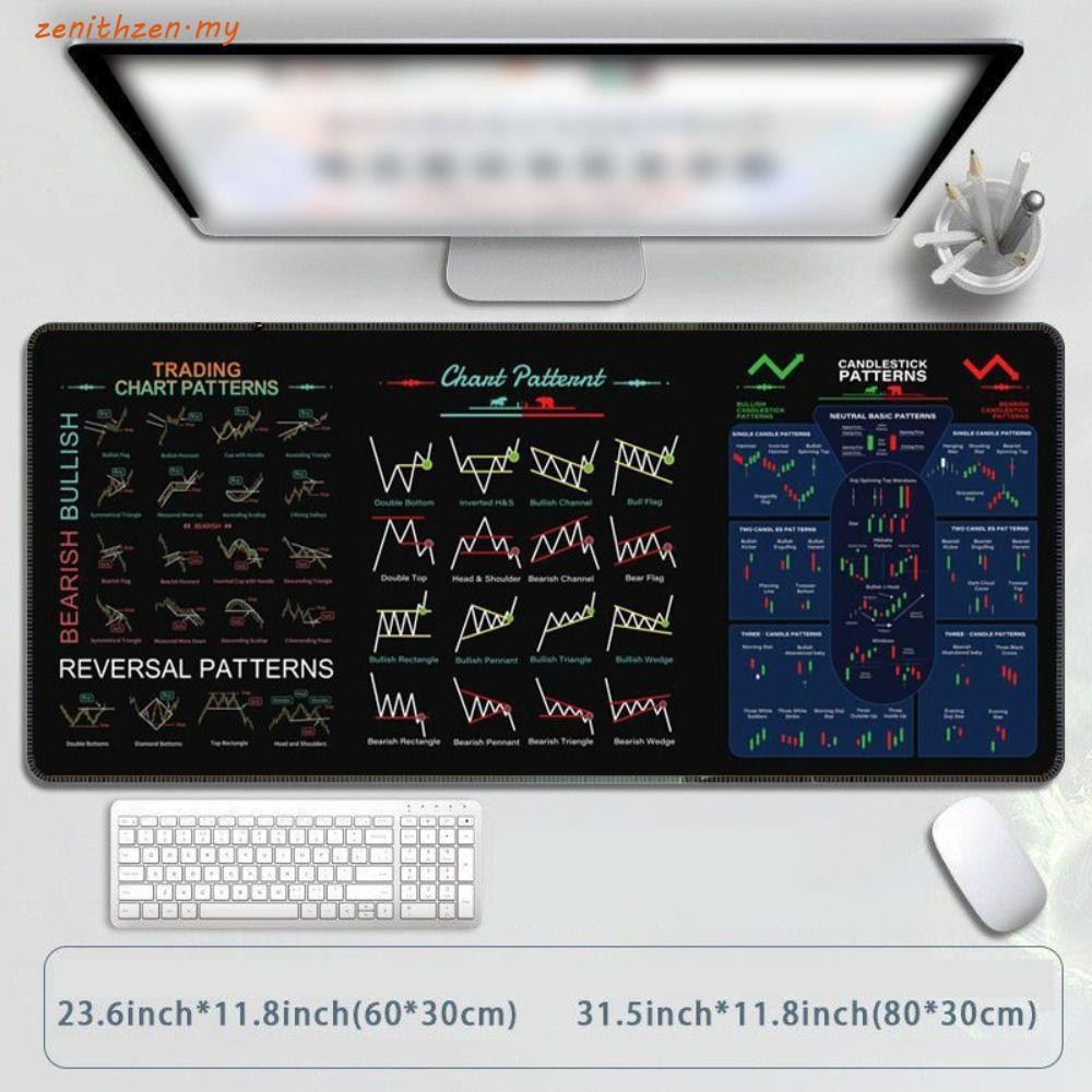 ZENITHZEN Chart Pattern Mouse Pad, Market Chart Pattern Efficient ...