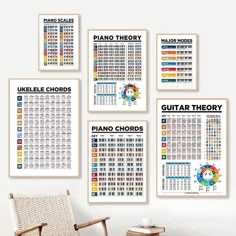Music Theory Wall Art Print Piano Chords Scales Fifths Canvas Poster ...