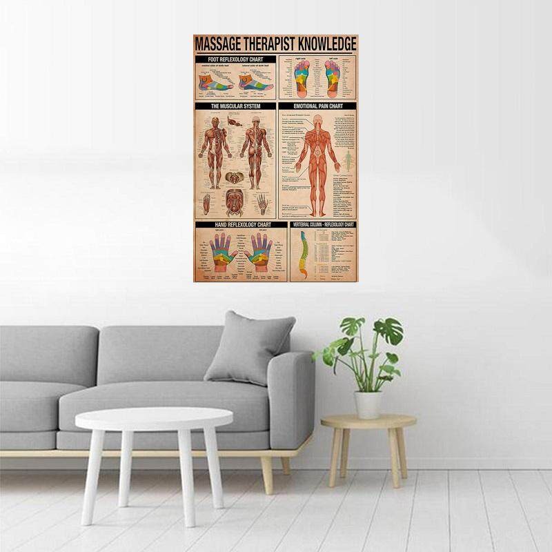 Massage Therapist Knowledge Canvas Wall Art Emotion Pain Chart Foot ...