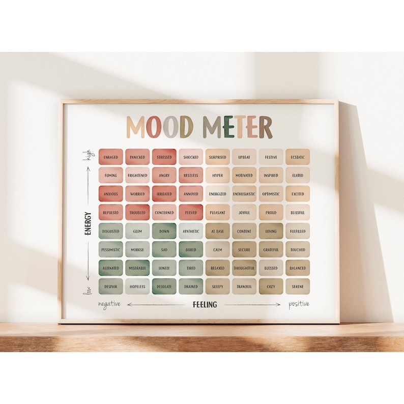 Mood Meter Poster Feelings Chart Zones of Regulation Mental Health Calm ...