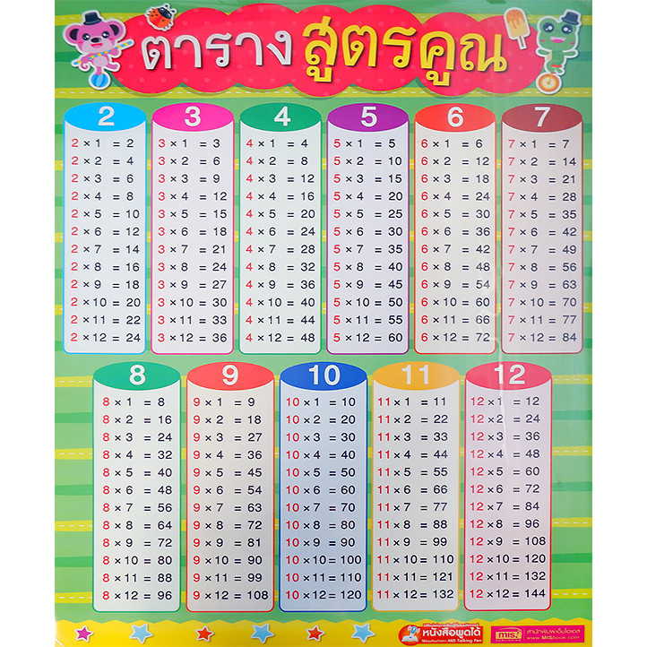 Plastic Poster Multiplication Table 2022 (Compatible With MIS Talking ...