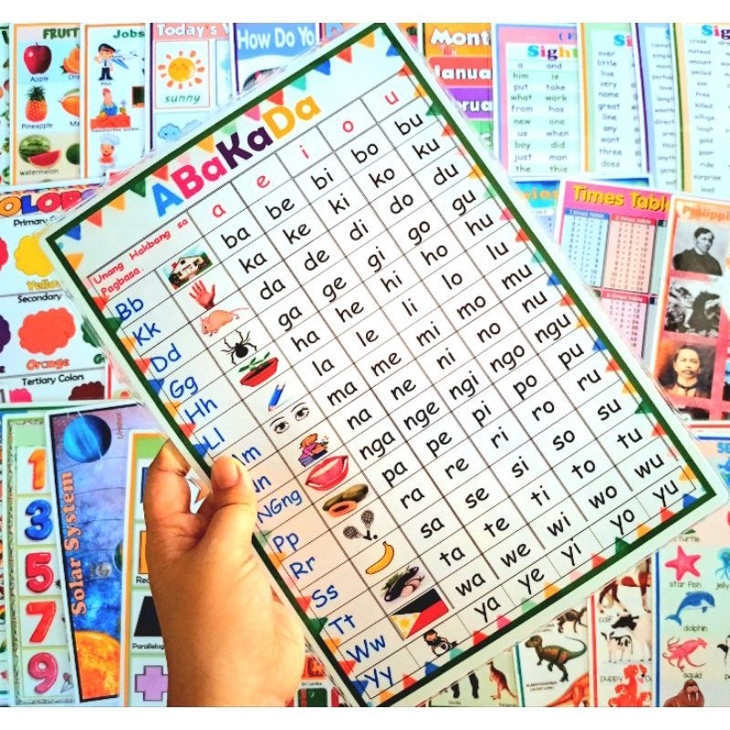 LAMINATED WALL CHARTS Abakada,Alphabet,Flags,Numbers,Colors & MORE Fast ...