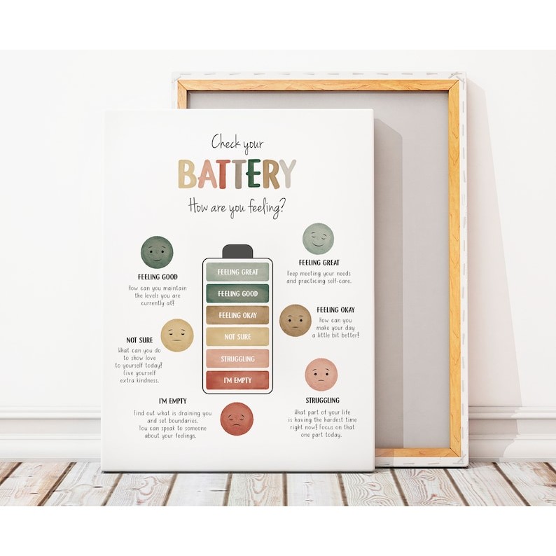 Feelings Poster Therapy Office Decor Zones of Regulation Emotion ...