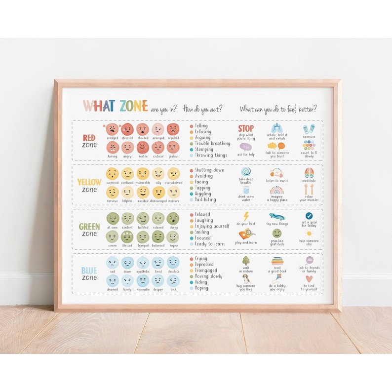 Feelings Thermometer Coping Skills Feelings Scale Chart Self Regulation ...