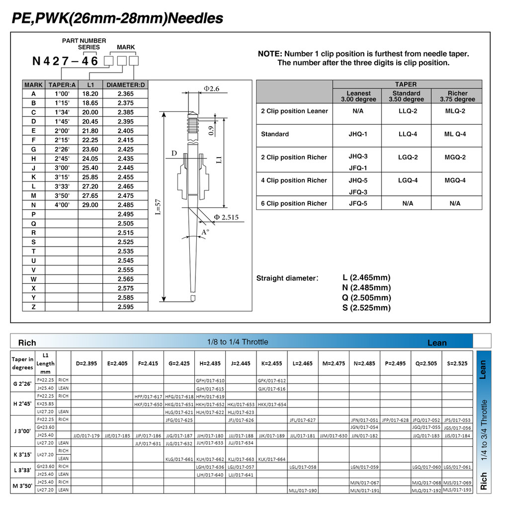 Motocycle Carburetor Jet Needles N427-46 N427-90 N427-48 N427-OC FOR ...