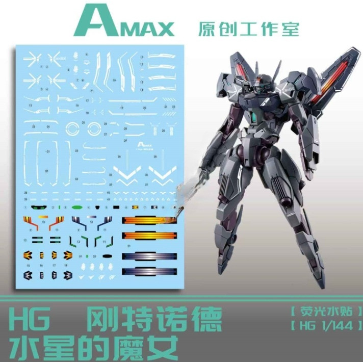 AMAX decal HG Gundnode TWFM Series Water Slide Decal (Model not ...