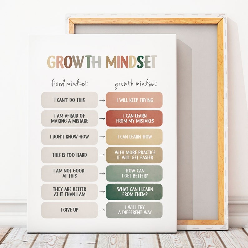 Growth Mindset Poster Therapy Office Decor CBT poster Calming Corner ...