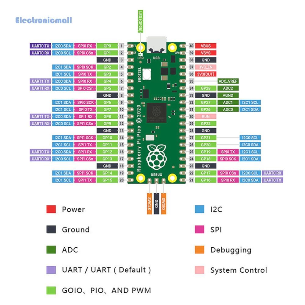 For Raspberry Pi Pico High Performance Microcontroller Development Board Cortex M0 Dual Core 