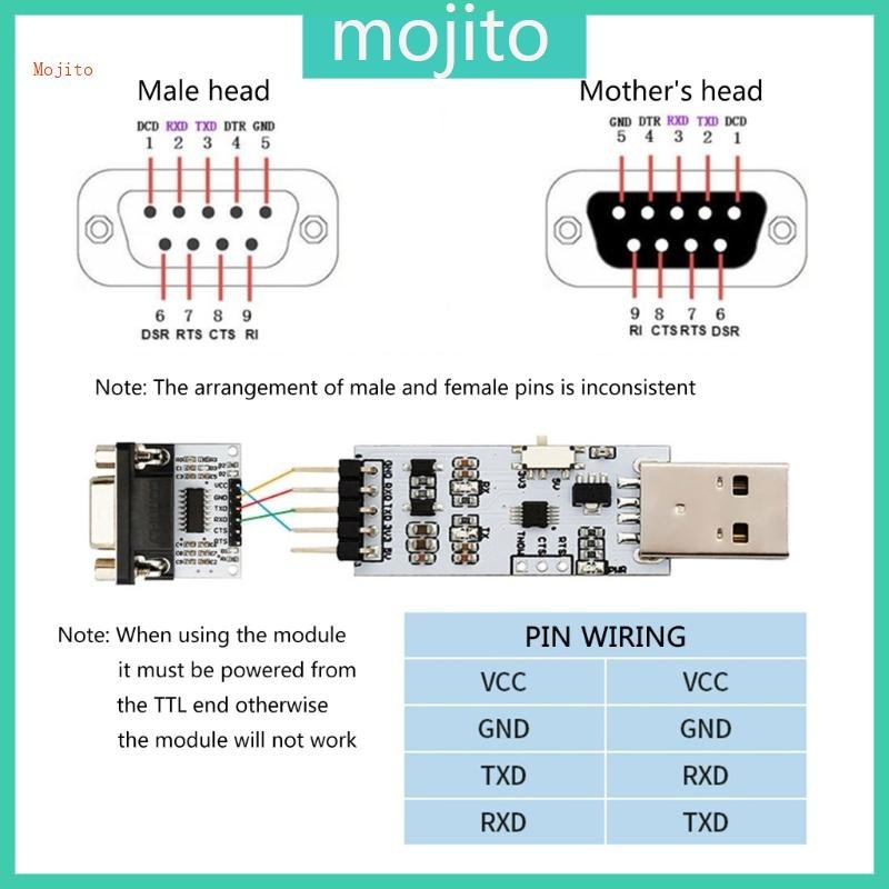 Mojito RS232 To Interfaces Module Ensures Error Data Transmission 3V5 ...
