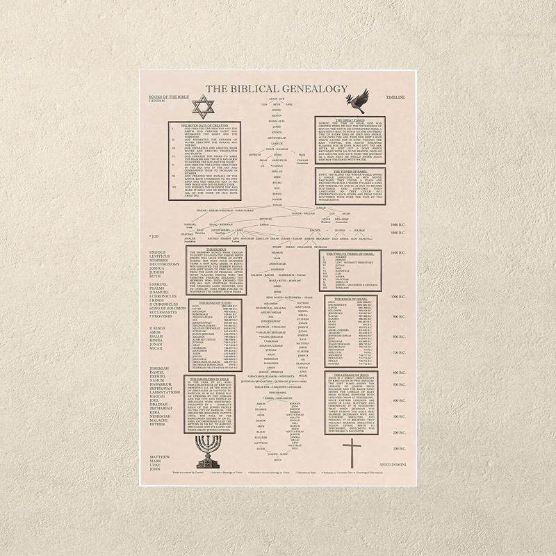 The Biblical Genealogy Chart Family Tree From Adam To Jesus Books of ... The Biblical Genealogy Chart Family Tree From Adam To Jesus Books of ...